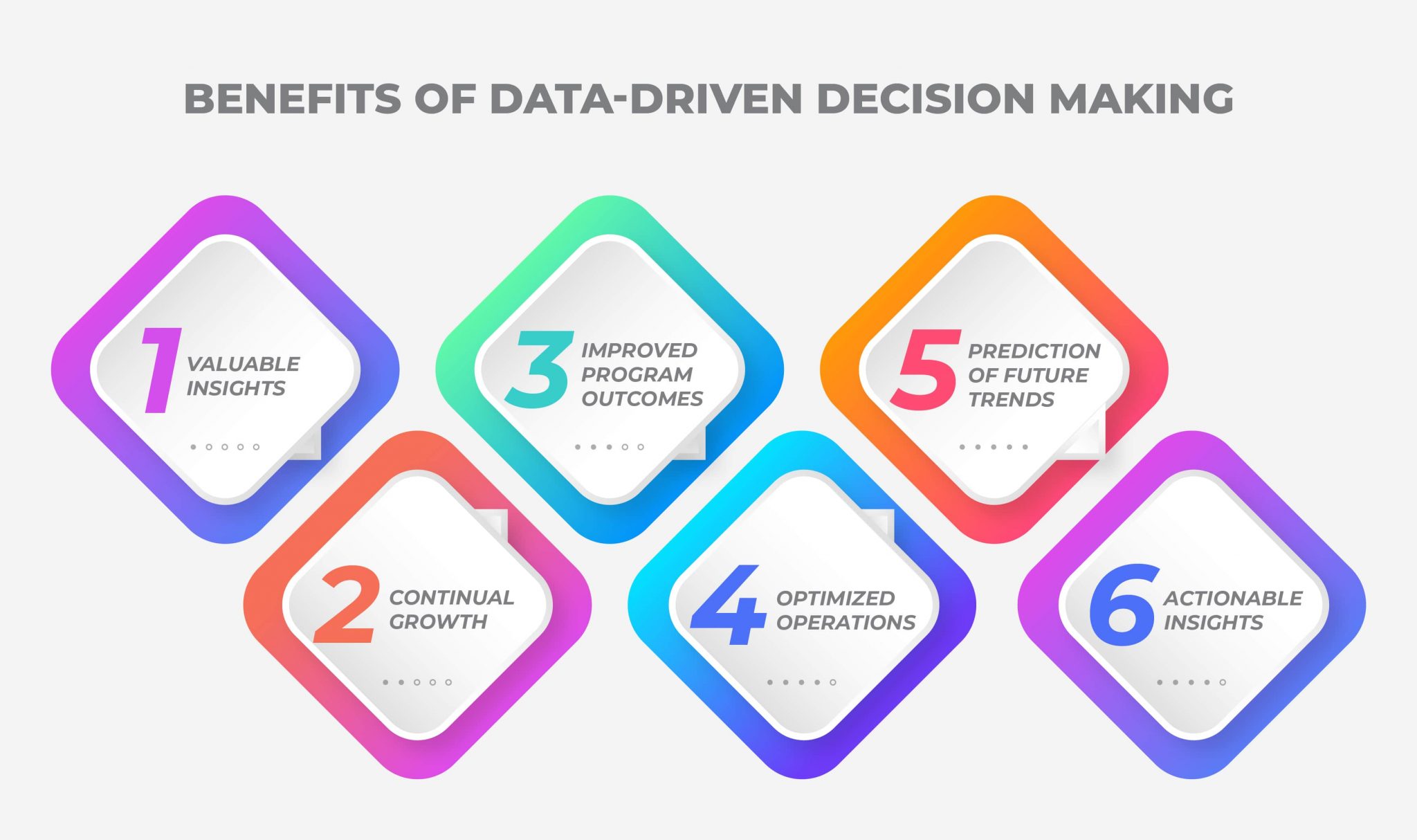 What's Next in Digital Transformation: Data-Driven Decision-Making ...